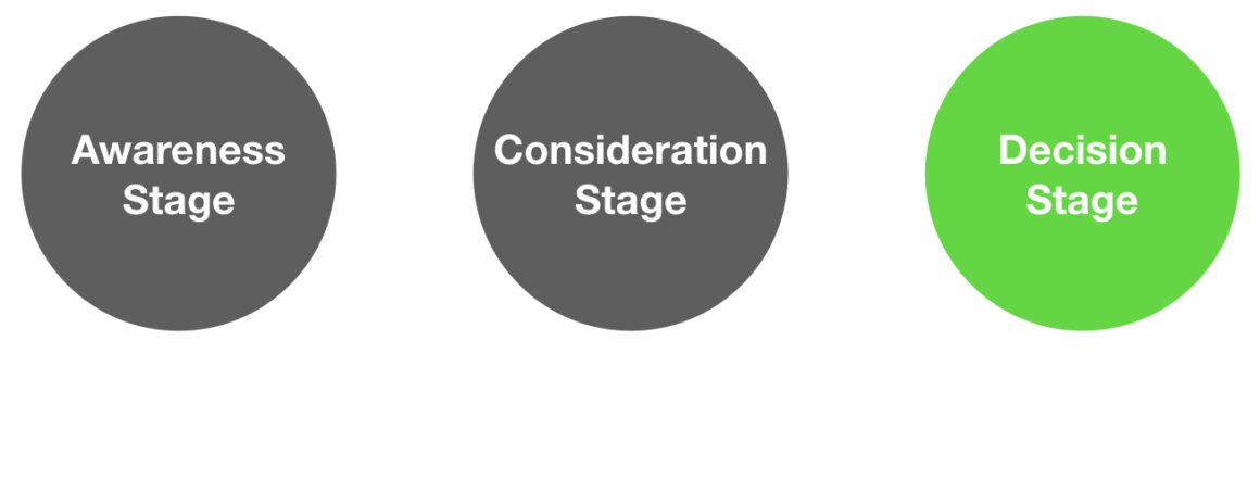 How to Integrate Lead Nurturing Into Your Sales Process – Cloudlead