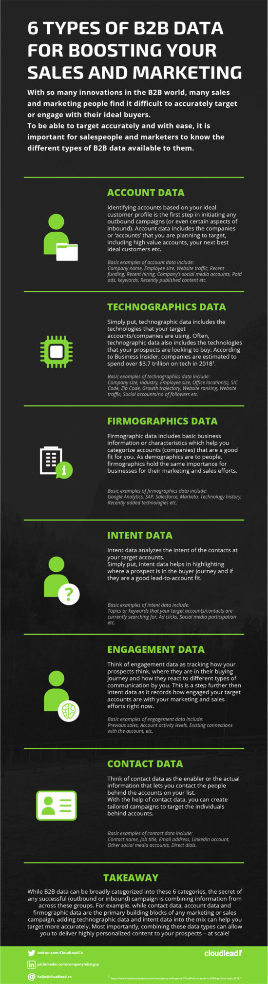 6 Types Of B2B Data For Boosting Your Sales And Marketing [Infographic ...