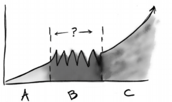 Predictable Revenue Model: The Summary of the $100 million Salesforce ...